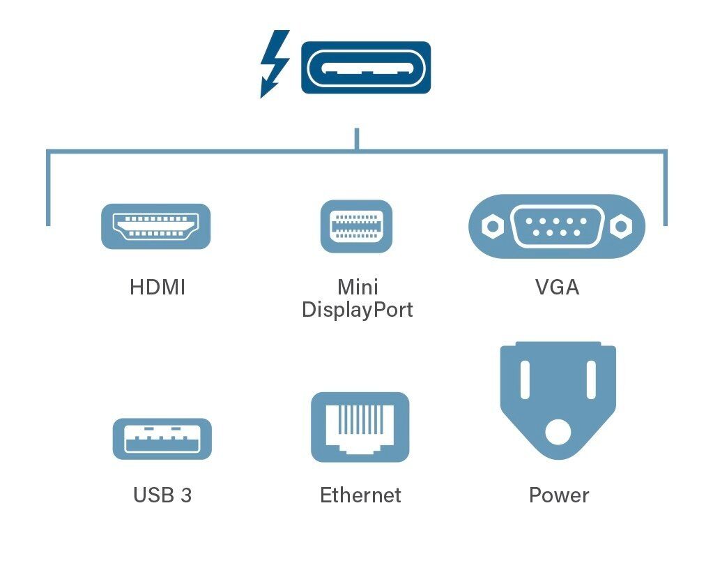 What is Thunderbolt 3 Cable? - Pulse