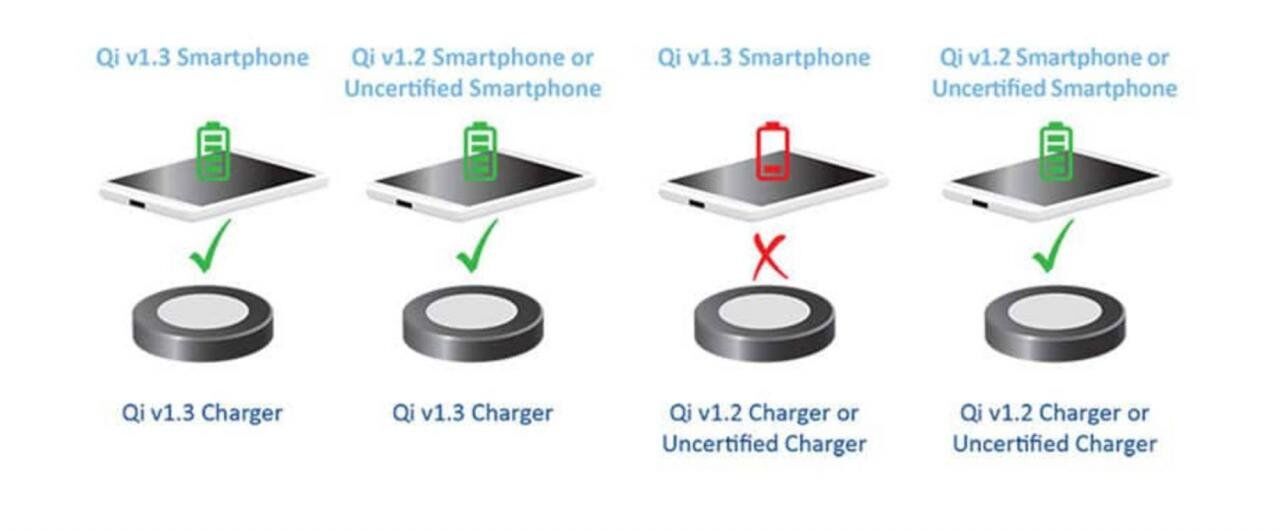 What’s the difference between Qi, Qi2 and MagSafe wireless charging ...
